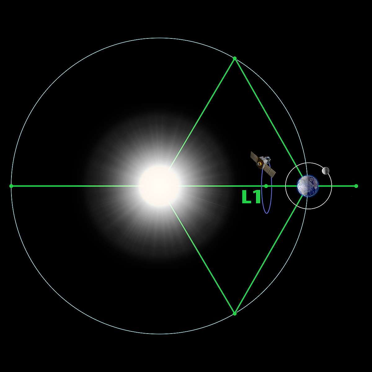 SOHO - Solar and Heliospheric Observatory