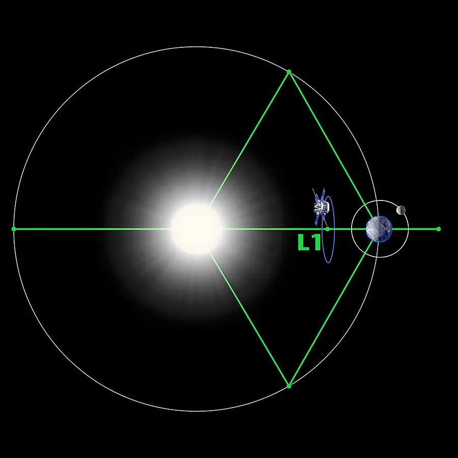 ACE - Advanced Composition Explorer
