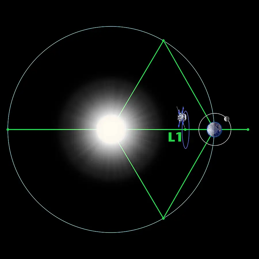 ACE - Advanced Composition Explorer
