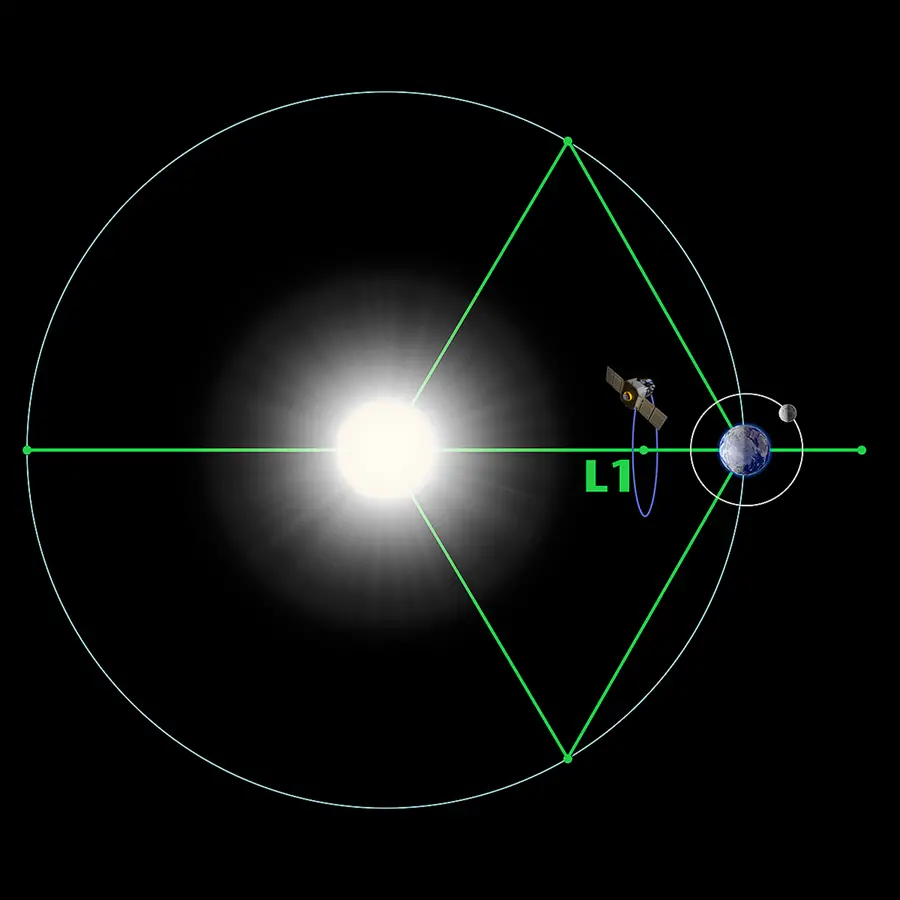 SOHO - Solar and Heliospheric Observatory
